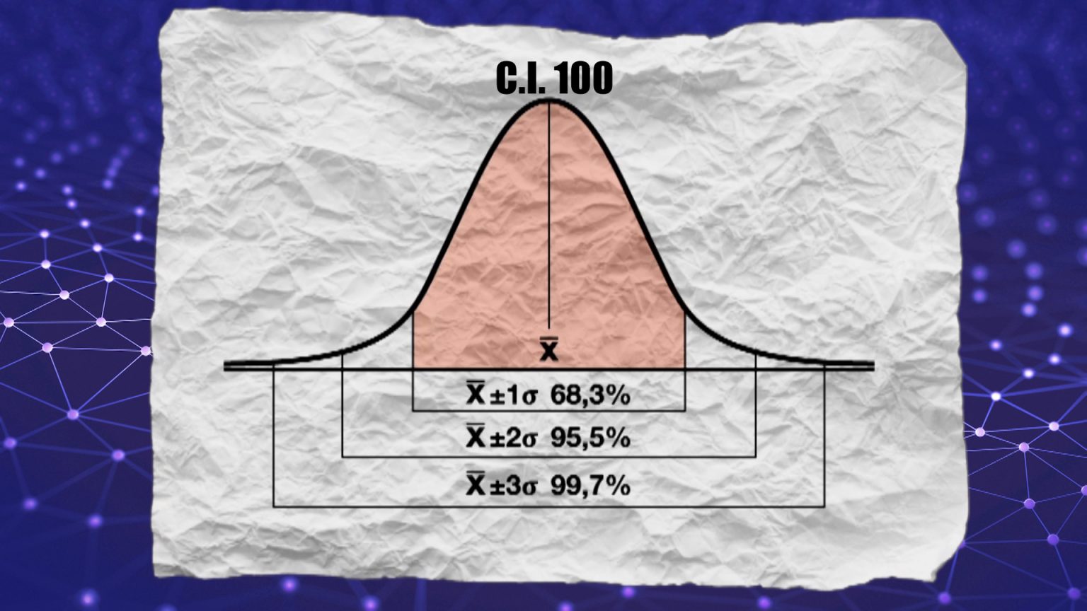Sobre inteligencia e inteligencias múltiples - Cinthia Reyes
